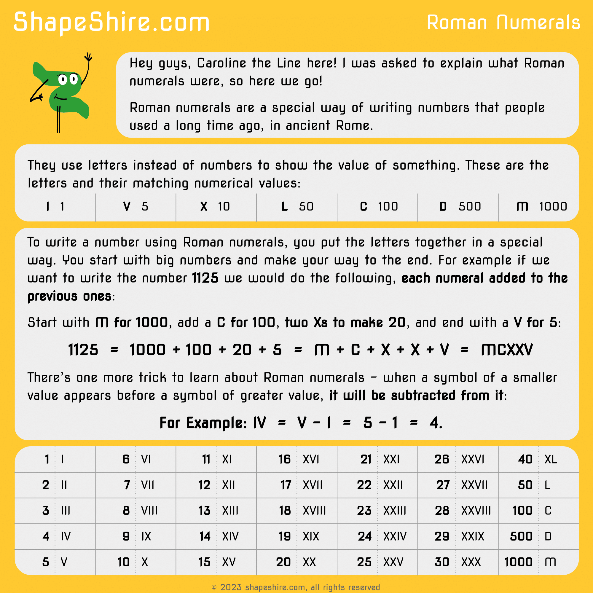 Let’s learn about Roman Numerals - ShapeShire